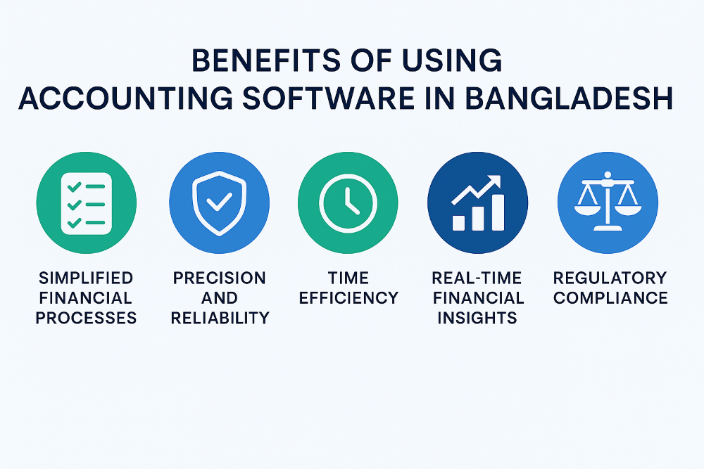Best Accounting Software in Bangladesh (2026 Edition)