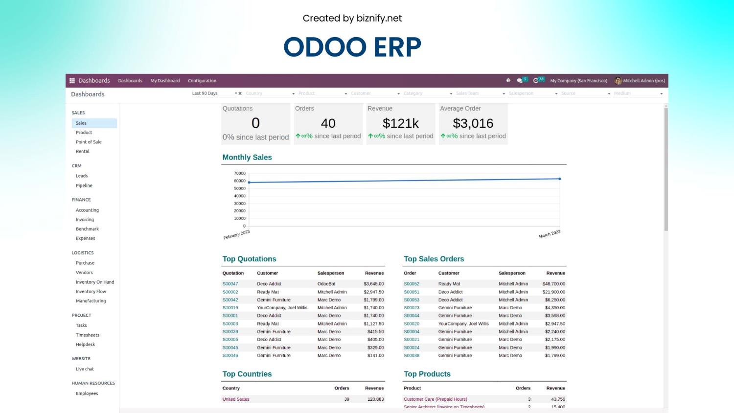 Top 10 ERP Software in Bangladesh (2025)